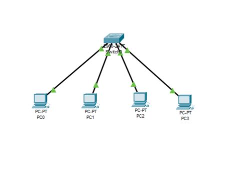 Lab Konfigurasi Vlan Di Switch Cisco