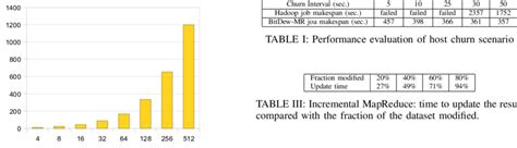 scalability evaluation on the wordcount application the y axis