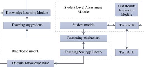 System Architecture Diagram Download Scientific Diagram