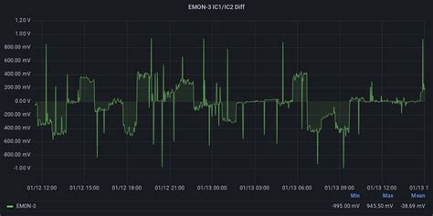Different Voltage Readings For Connected Voltage Inputs · Issue 88