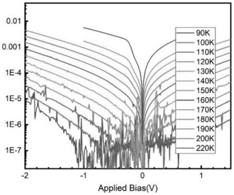Pbn Type Inassb Infrared Detector Material Eureka Patsnap Develop