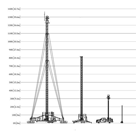 Mast Dimensions At Alfred Ma Blog