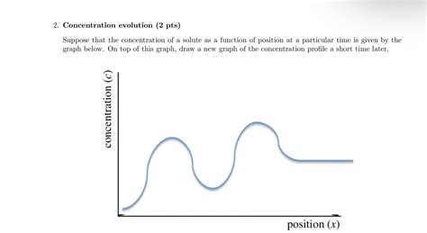 Solved 2 Concentration Evolution 2pts Suppose That The