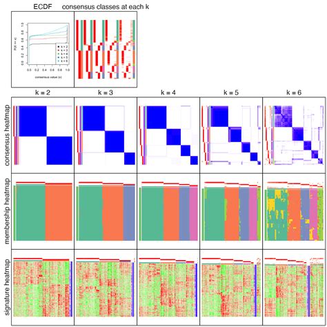Re Analyze An AML Proteomics Dataset Cola