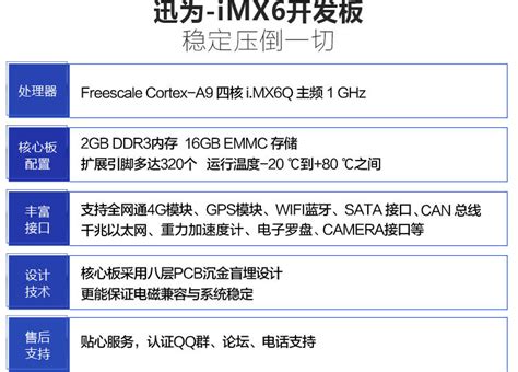嵌入式 迅为开发板丨imx6开发板的ddr参数设置 Csdn博客
