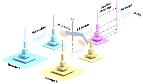 Cyclegan Based Sar Optical Image Fusion For Target Recognition