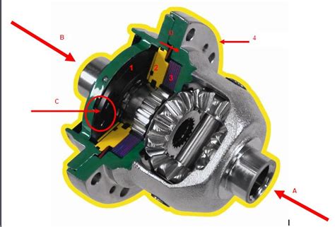 Visco Lock Can Am Atv And Utv Forums
