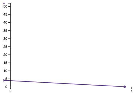 Javascript D3js Line Is Returning A Random Number Stack Overflow