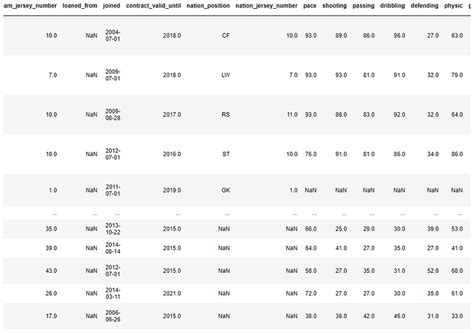 30 Very Useful Pandas Functions For Everyday Data Analysis Tasks Regenerative