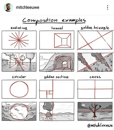 Art Of Compositional Harmony Tutorial De Dibujo Composición De La