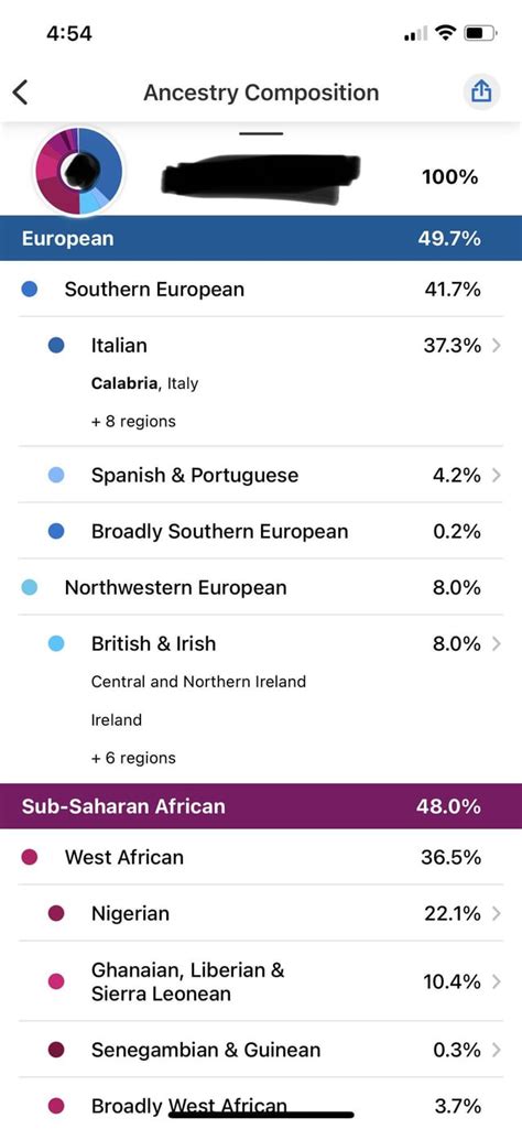 Same Mom Different Dads R23andme