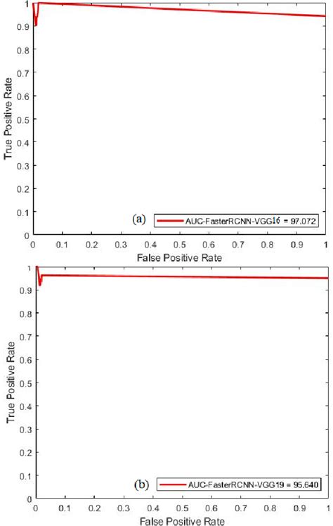 Figure 4 From Multiple Pedestrian Detection Depending On Faster Region