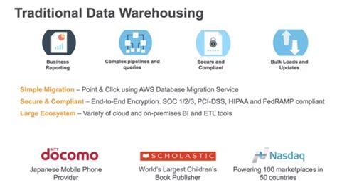 Does Amazon Redshift Concurrency Scaling Work Our Test To Find Out