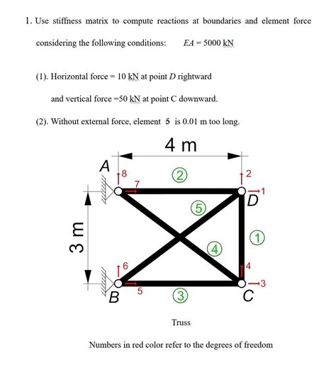 Solved Use Stiffness Matrix To Compute Reactions At Chegg