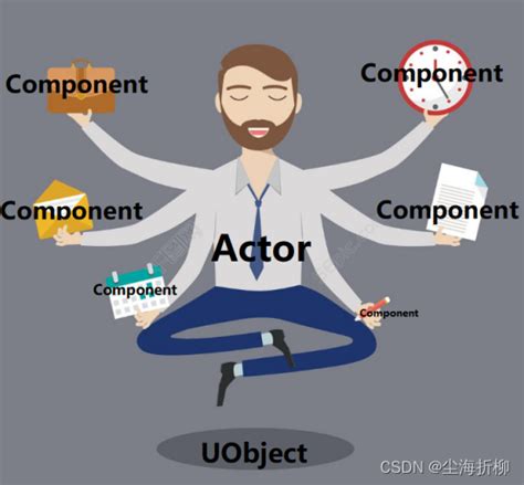 《learnue——基础指南 上篇—1》——gameplay架构之actor和component ue actor component csdn博客