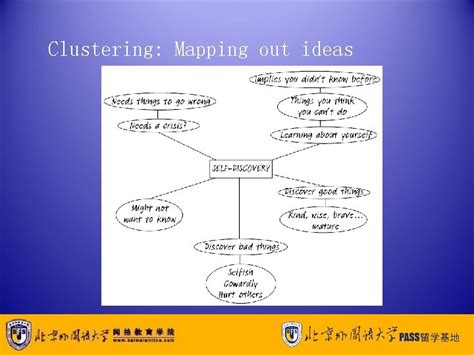 Improving Your English Writing An Overview Tutor Isabel