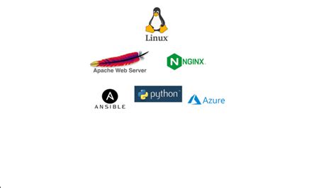 create your ansible playbook by kimpeek fiverr