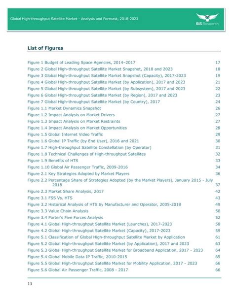 High Throughput Satellite Market Pdf
