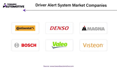 Driver Alert System Market Size To Boom 2207 Bn By 2034