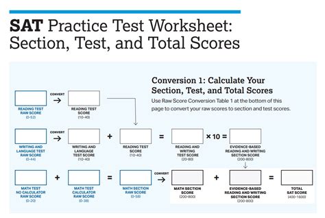 Sat Score Conversion Table