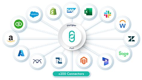 Workday And Sharepoint Online Flowgear