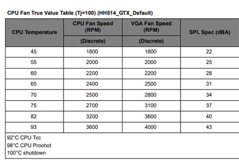 Acer Nitro 5 An515 58 What Package Temp In Cpu Is Acceptable I Have 93 — Acer Community