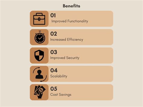 The Benefits Of Custom Web App Development