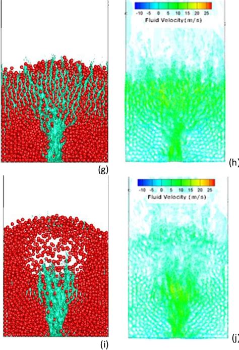 Figure 7 From Particle Resolved Direct Numerical Simulations Of Spouted Bed Semantic Scholar