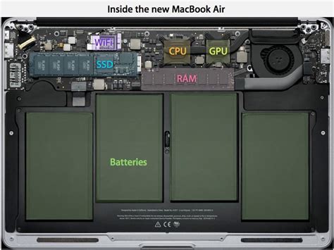 Macbook Pro Inside Diagram