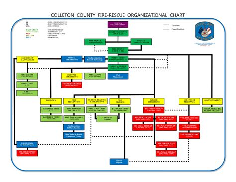 Fire Department Command Structure