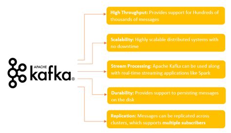 apache kafka for noobs getting started with apache kafka and… by