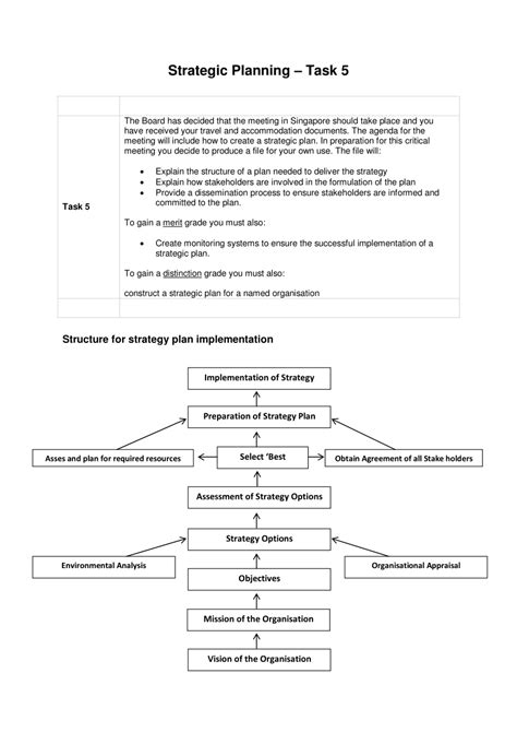 Pdf Implementation Of Strategy Plan Preparation Of Strategy Plan