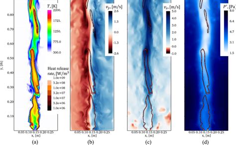 Instantaneous Maps Of A Temperature B Tangential Velocity C