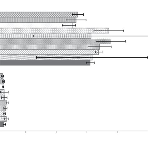 Urea And Creatinin Levels In Serum Of Rats Download Scientific Diagram