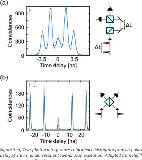 Figure 1 From Quantum Dot Technology For Quantum Repeaters From Entangled Photon Generation