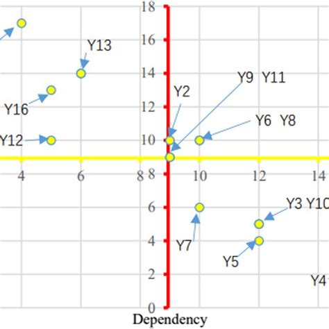Dematelismmicmac Model Steps Download Scientific Diagram