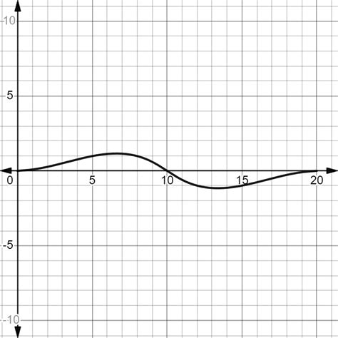 consider an elastic string of length l whose ends are held f quizlet