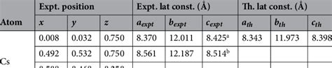 Atomic Positions Experimental Lattice Constants And Theoretical