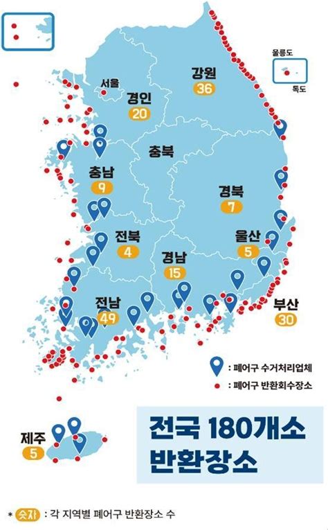 해양쓰레기 절반 폐어구 본격 회수어구보증금제 시행 파이낸셜뉴스