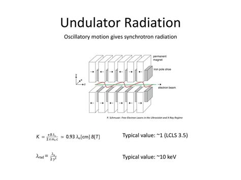 Betatron Radiation Sources Ppt Download