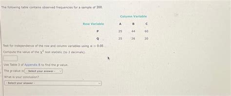 Solved The Following Table Contains Observed Frequencies For