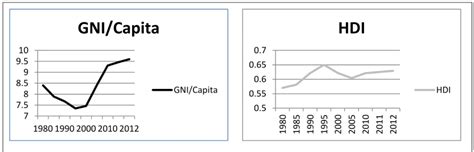 Introduction Theoretical Framework Densification As A Tool For