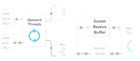 Tail Latency At Scale With Apache Kafka