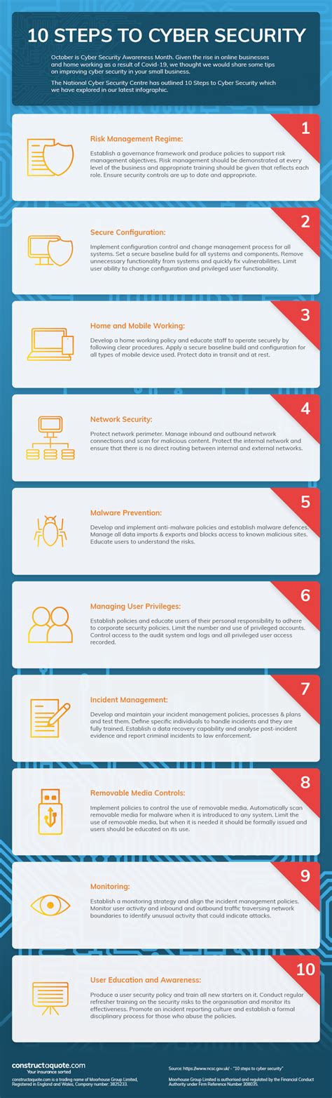 10 Steps To Cyber Security