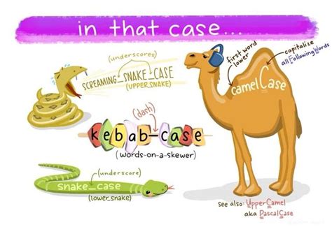 Jonathan Mari On Linkedin Dev30 Javascript Coding Webdevelopment Learningjourney Dev30