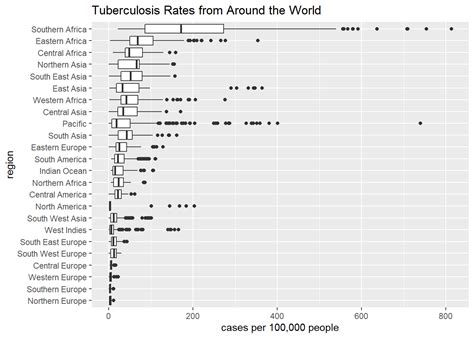 Chapter Importing And Cleaning Data Data Analysis With R