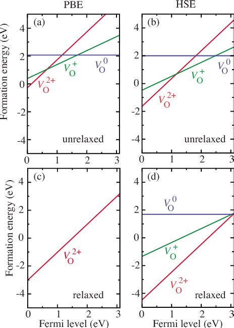 Hybrid Functional Semantic Scholar