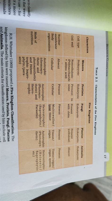 Biological Classification 17 Table 21 Characteristics Of The Five Kingd