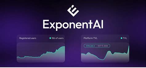 Dear Investors Our Project Is Successfully Passing The Seven Day