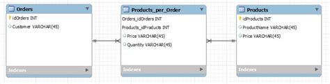 Mysql Insert Values Referring To Another Table Stack Overflow